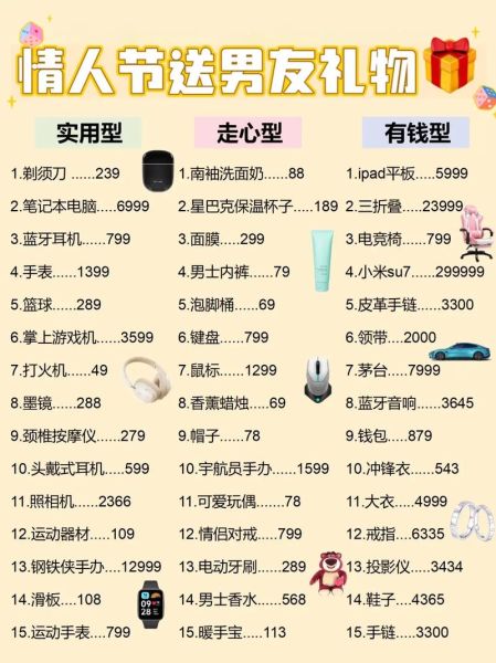 情人节送什么礼物给男朋友_实用又有惊喜的清单-第2张图片-山城妙识