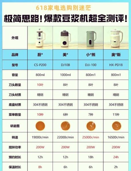 豆浆怎么做好喝_家用豆浆机详细步骤-第1张图片-山城妙识