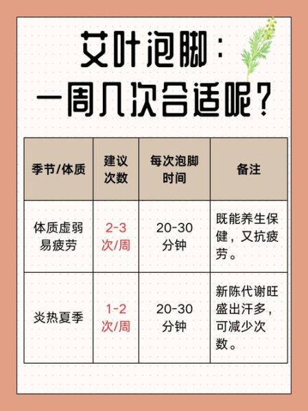 艾叶泡脚一周泡几次_艾叶泡脚的正确频率-第1张图片-山城妙识
