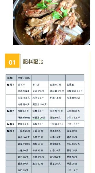 羊蝎子最忌四种调料_羊蝎子放错调料怎么办-第1张图片-山城妙识