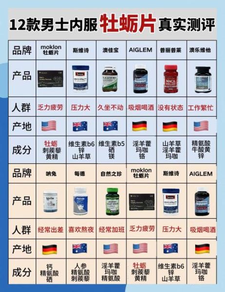 男人吃牡蛎片真的好吗_牡蛎片的功效与副作用-第2张图片-山城妙识