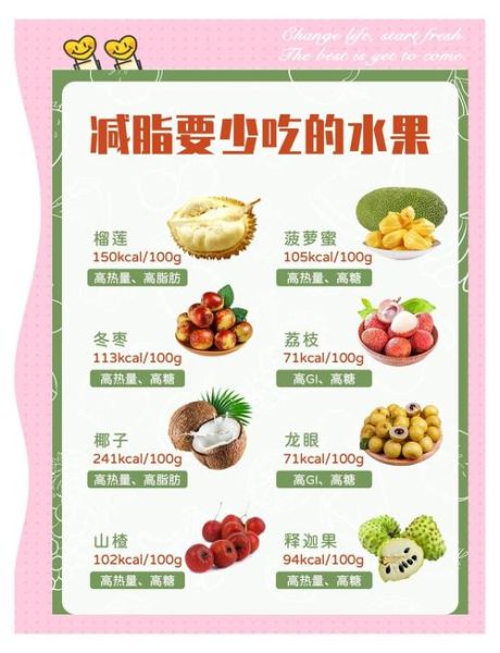 减肥不能吃的六种水果有哪些_为什么越吃越胖-第2张图片-山城妙识