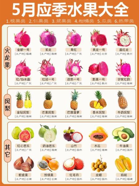 夏天水果有哪些水果_夏天应季水果推荐-第2张图片-山城妙识 夏天水果有哪些水果_夏天应季水果推荐-第2张图片-山城妙识
