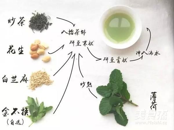 擂茶是什么_擂茶怎么做-第1张图片-山城妙识