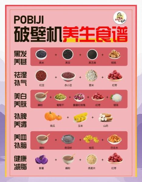 破壁机打米糊食谱大全_破壁机米糊怎么打才细腻-第1张图片-山城妙识
