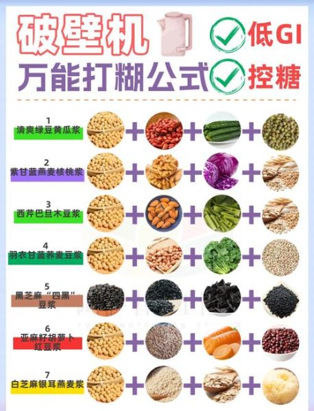 破壁机打米糊食谱大全_破壁机米糊怎么打才细腻-第3张图片-山城妙识