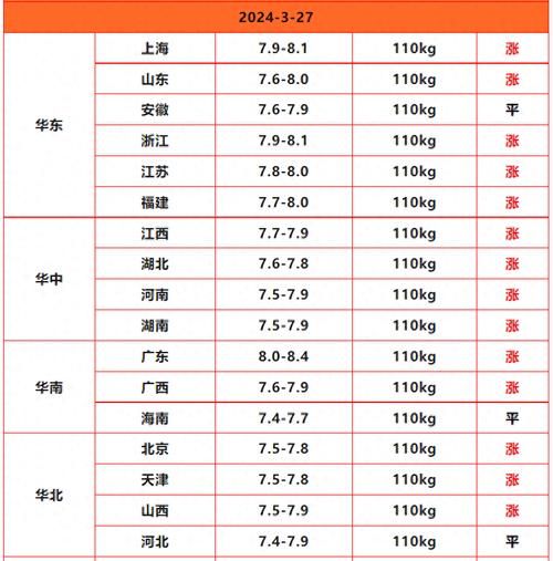 今日猪价上涨原因_明天还会涨吗-第3张图片-山城妙识