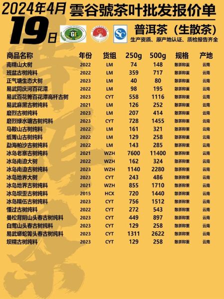 普洱茶多少钱一斤_普洱茶价格表-第1张图片-山城妙识 普洱茶多少钱一斤_普洱茶价格表-第1张图片-山城妙识