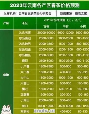 普洱茶多少钱一斤_普洱茶价格表-第2张图片-山城妙识 普洱茶多少钱一斤_普洱茶价格表-第2张图片-山城妙识