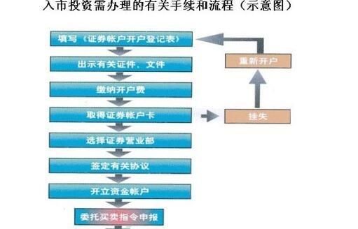 黄金股票怎么买入_黄金股票开户流程-第2张图片-山城妙识