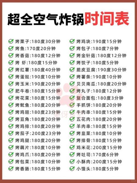 空气炸锅炸鸡米花怎么做_空气炸锅炸鸡米花温度时间-第3张图片-山城妙识 空气炸锅炸鸡米花怎么做_空气炸锅炸鸡米花温度时间-第3张图片-山城妙识