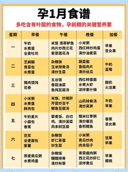 孕妇吃什么家常菜好_孕期饮食注意事项-第2张图片-山城妙识 孕妇吃什么家常菜好_孕期饮食注意事项-第2张图片-山城妙识