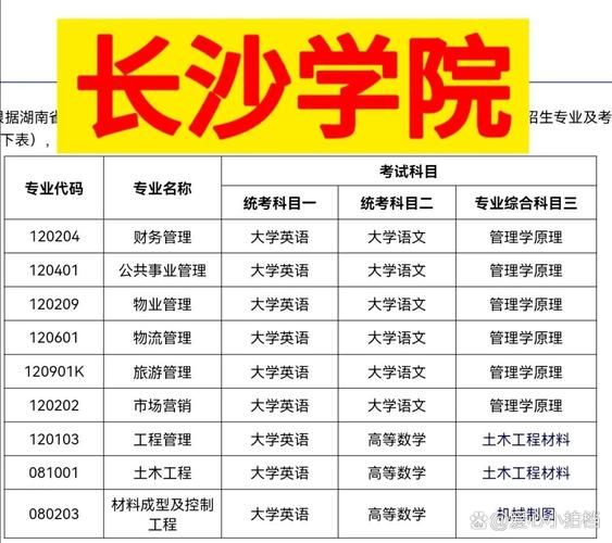 长沙学院怎么样_长沙学院有哪些专业-第3张图片-山城妙识 长沙学院怎么样_长沙学院有哪些专业-第3张图片-山城妙识