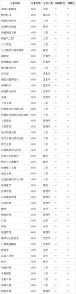 长沙学院怎么样_长沙学院有哪些专业-第2张图片-山城妙识 长沙学院怎么样_长沙学院有哪些专业-第2张图片-山城妙识