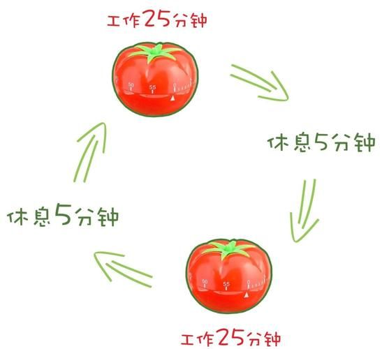 番茄钟是什么意思_番茄工作法怎么用-第1张图片-山城妙识