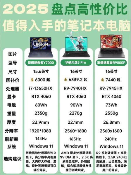 如何挑选性价比高的笔记本电脑_什么牌子笔记本电脑性价比高-第1张图片-山城妙识 如何挑选性价比高的笔记本电脑_什么牌子笔记本电脑性价比高-第1张图片-山城妙识