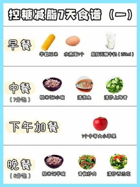 减糖减脂7日食谱_真的有用吗-第3张图片-山城妙识