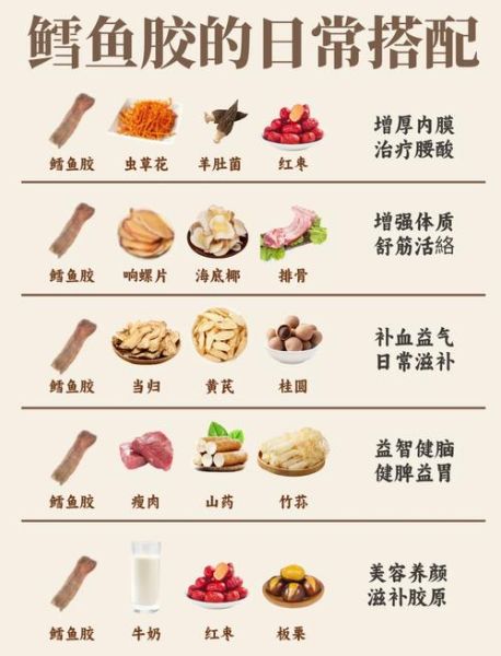 鳕鱼胶多少钱一斤_鳕鱼胶价格受哪些因素影响-第1张图片-山城妙识