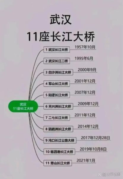 鳊鱼洲长江大桥在哪里_鳊鱼洲长江大桥通车时间-第2张图片-山城妙识