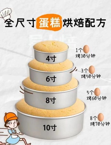 4个鸡蛋做蛋糕比例是多少_需要多少面粉-第1张图片-山城妙识