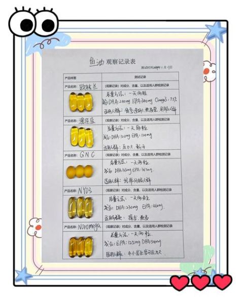 鱼油什么时候吃最好_鱼油一天吃几粒-第2张图片-山城妙识