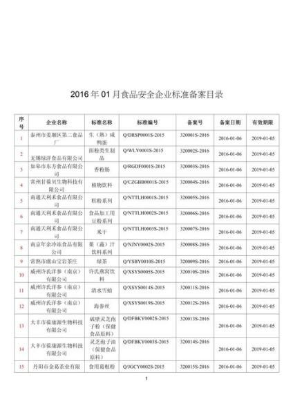 食品标准查询网站怎么用_食品安全标准有哪些-第3张图片-山城妙识