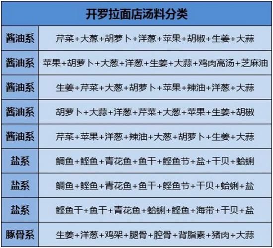 拉面配方比例是多少_家庭拉面怎么和面-第1张图片-山城妙识