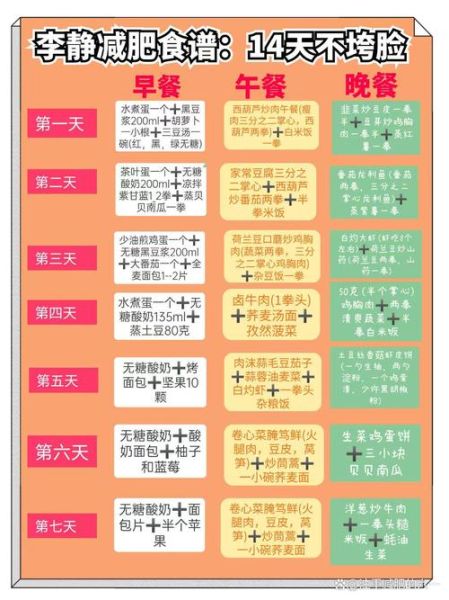 如何科学瘦身_瘦身计划怎么制定-第2张图片-山城妙识