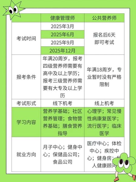 营养师就业前景怎么样_营养师怎么考证-第3张图片-山城妙识
