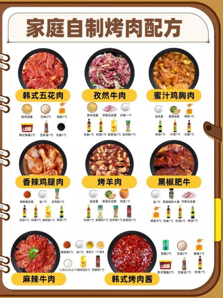 自制腌肉怎么腌制_自制腌肉腌制方法-第1张图片-山城妙识