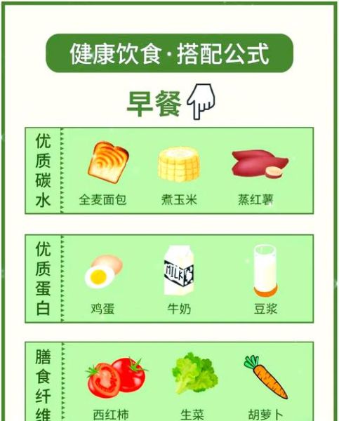 营养膳食小知识_如何科学搭配一日三餐-第3张图片-山城妙识