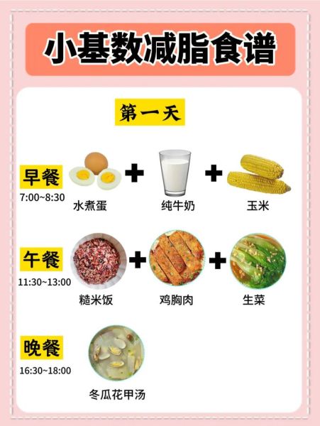 一周有效暴瘦减肥食谱_如何快速减脂不反弹-第2张图片-山城妙识