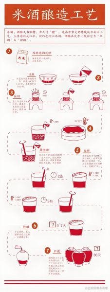 家庭米酒怎么酿_自制米酒简单方法-第1张图片-山城妙识 家庭米酒怎么酿_自制米酒简单方法-第1张图片-山城妙识