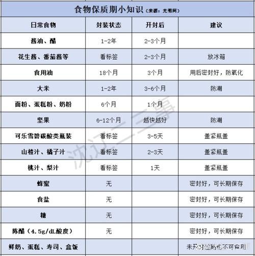食品保质期过了还能吃吗_如何判断食品是否变质-第3张图片-山城妙识 食品保质期过了还能吃吗_如何判断食品是否变质-第3张图片-山城妙识