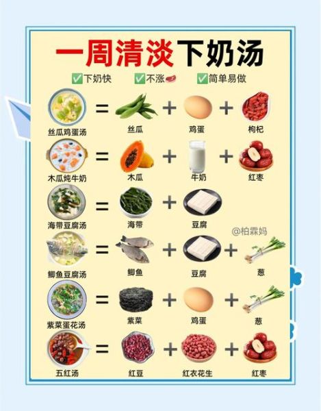 奶水不足吃什么下奶快_哺乳期妈妈吃什么下奶最快-第2张图片-山城妙识