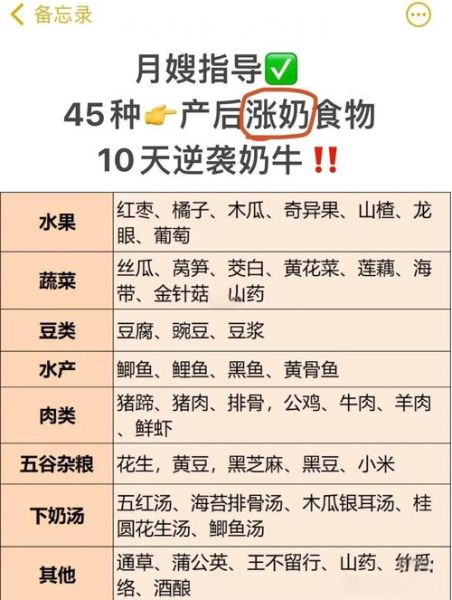 奶水不足吃什么下奶快_哺乳期妈妈吃什么下奶最快-第3张图片-山城妙识