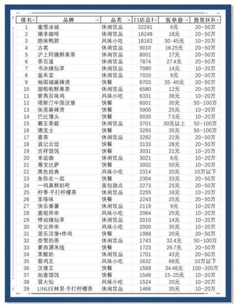 特色餐饮加盟哪个品牌好_2024年最火项目-第1张图片-山城妙识