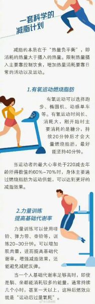 减脂肪的最佳运动方法_有氧运动和力量训练哪个更减脂-第1张图片-山城妙识