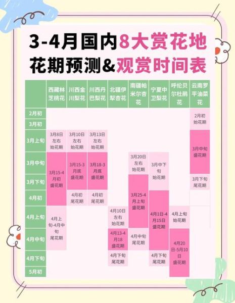 春天开的花有哪些_春季赏花时间表-第1张图片-山城妙识