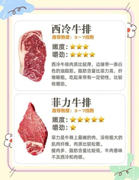 减肥吃西冷还是菲力牛排_热量脂肪对比-第1张图片-山城妙识