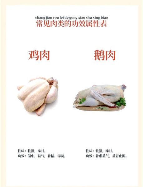 鸡肉的营养价值及功效与作用禁忌_鸡肉不能和什么一起吃-第1张图片-山城妙识