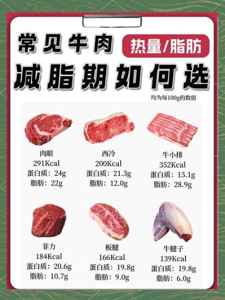 减肥吃西冷还是菲力牛排_热量脂肪对比-第3张图片-山城妙识