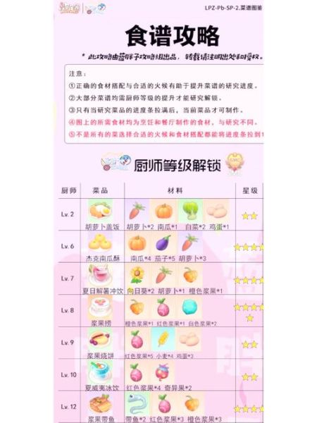 奶油玉米浓汤摩尔庄园怎么做_奶油玉米浓汤摩尔庄园食谱-第1张图片-山城妙识