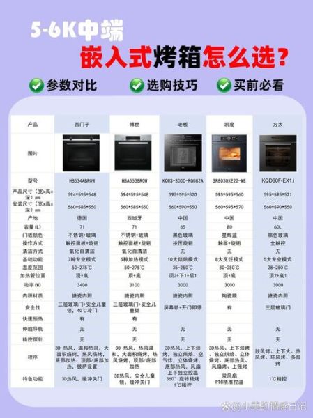 世界排名前十位烤箱有哪些_家用烤箱哪个牌子好-第1张图片-山城妙识