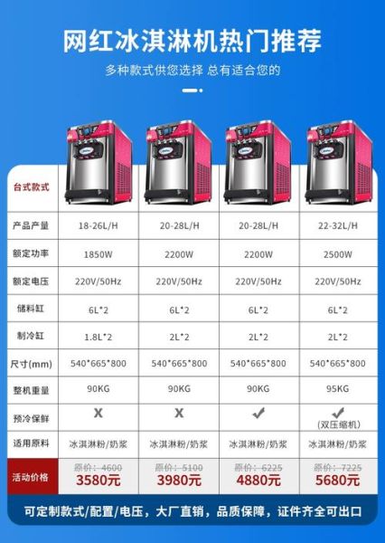 冰激凌设备多少钱一台_商用冰激凌机怎么选-第2张图片-山城妙识 冰激凌设备多少钱一台_商用冰激凌机怎么选-第2张图片-山城妙识