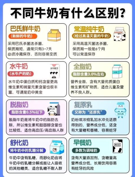 酸牛奶和纯牛奶哪个营养高_酸奶与鲜奶营养价值对比-第3张图片-山城妙识