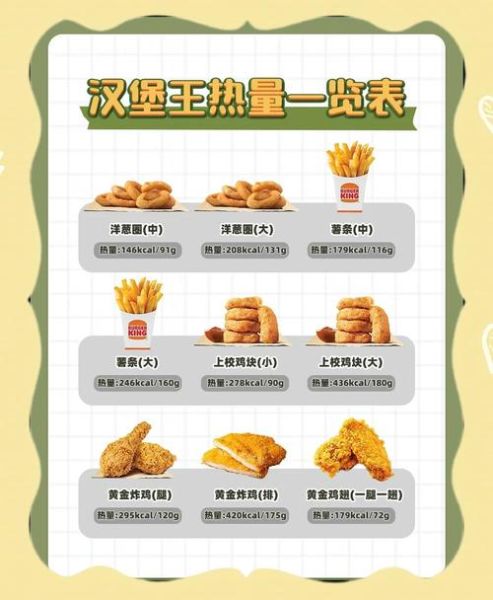 汉堡王热量表怎么看_汉堡王热量最低汉堡-第3张图片-山城妙识