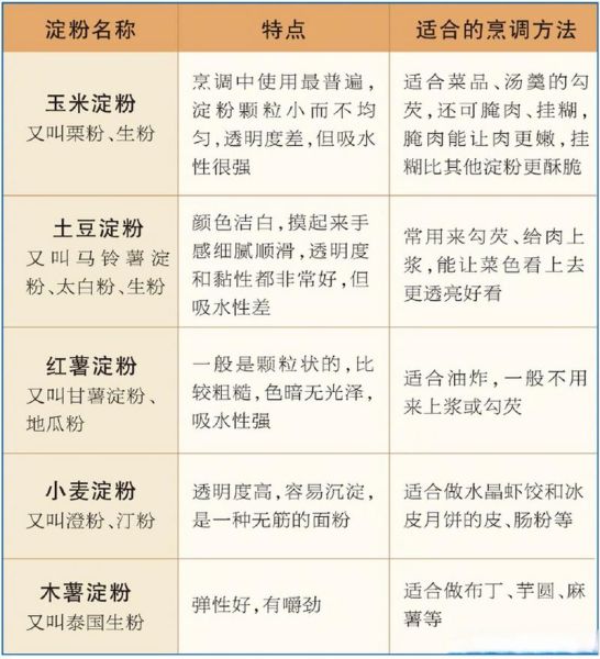 腌肉用什么淀粉_腌肉淀粉怎么选-第3张图片-山城妙识