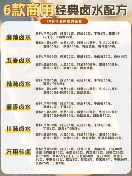 卤水怎么熬制_正宗卤水配料有哪些-第3张图片-山城妙识