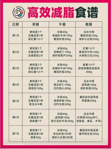 快餐菜谱大全100_如何快速做出健康快餐-第1张图片-山城妙识